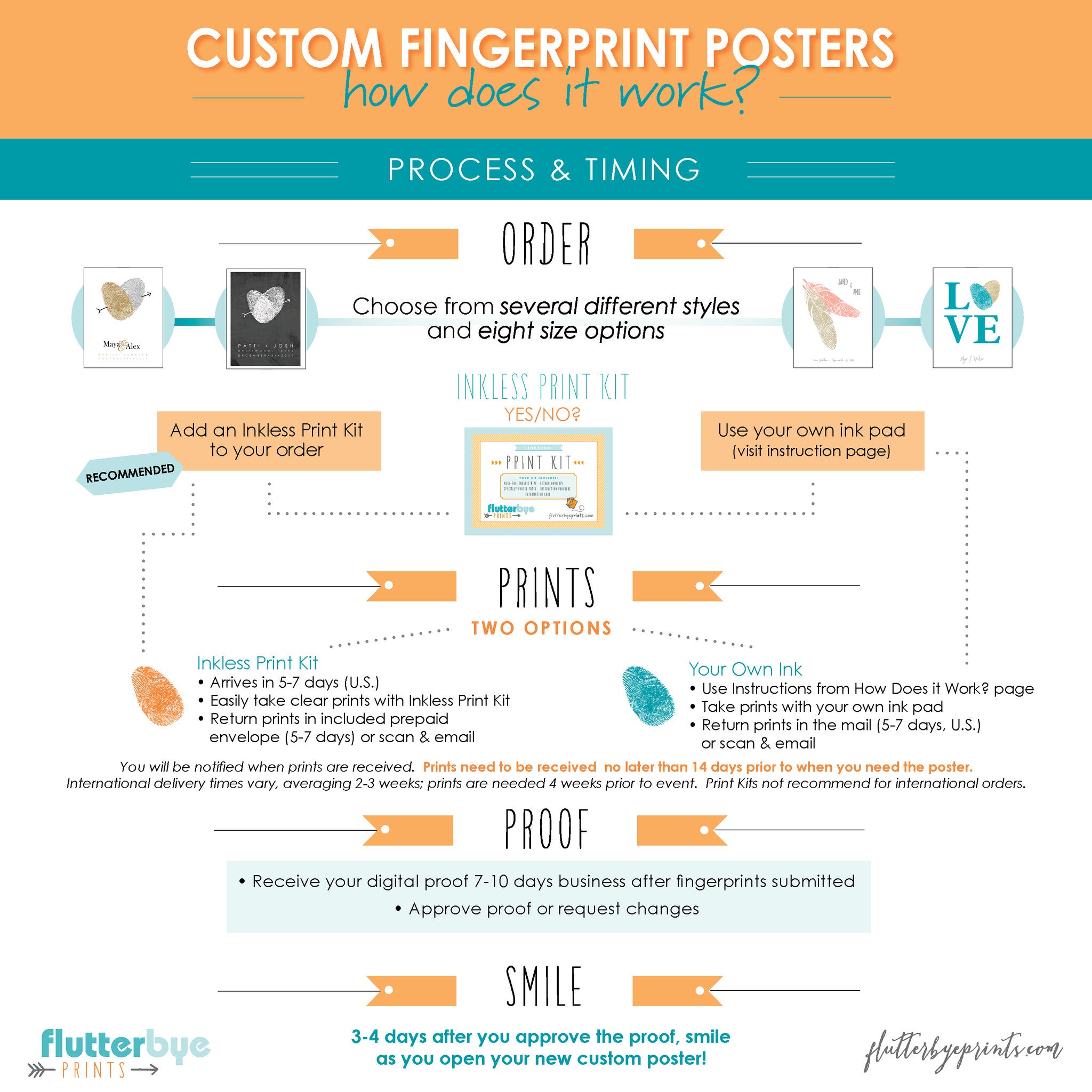 How Does It Work? – Flutterbye Prints